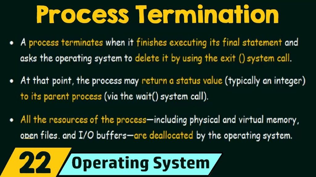 The Lifecycle's End: A Comprehensive Exploration of Process Termination ...
