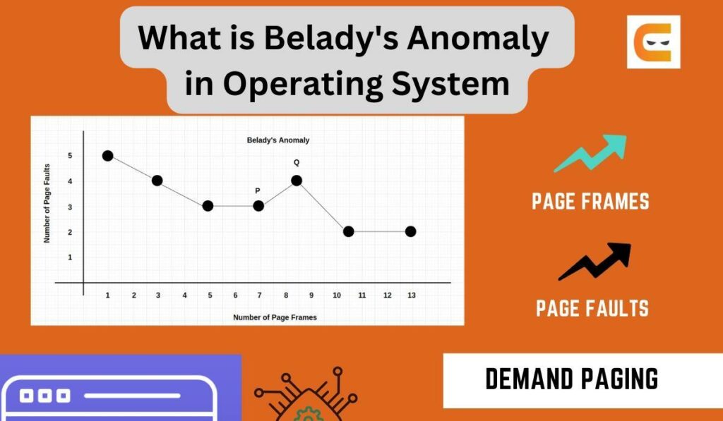 Belady's Anomaly in Operating Systems: Unraveling the Puzzling Phenomenon